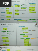 Common Liquid Viscosity Chart | PDF | Chocolate | Butter
