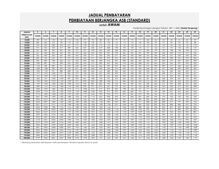 RT ASB1.24 With Takaful | PDF