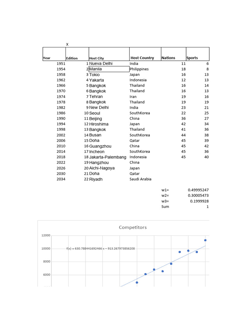 Trabajo Logistica Grupo 8 | PDF | Statistical Inference | Regression Analysis