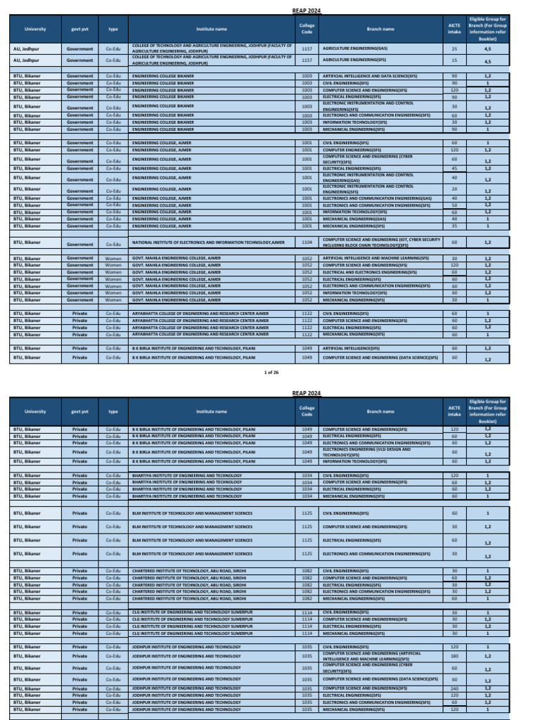 REAP Institute and Branch List | PDF | Engineering | Computer Science