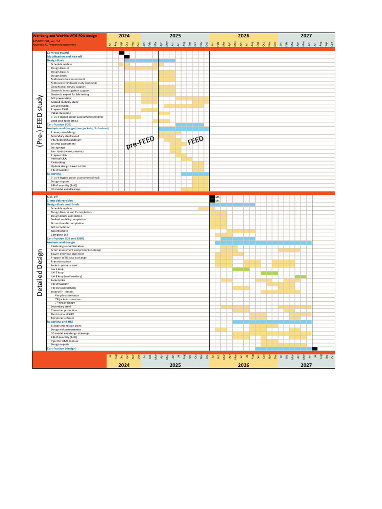 WTG FOU Design Schedule Overview | PDF | Geotechnical Engineering ...