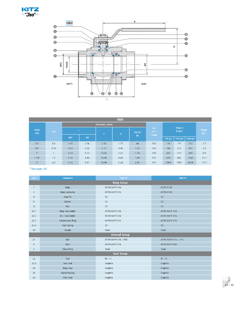 Ball Valve Weight Chart (Kitz) | PDF
