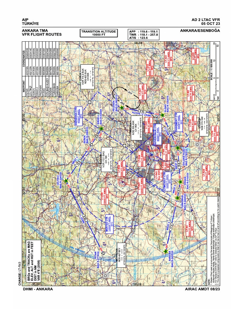 FBW A320 Checklist | PDF | Aviation | Navigation