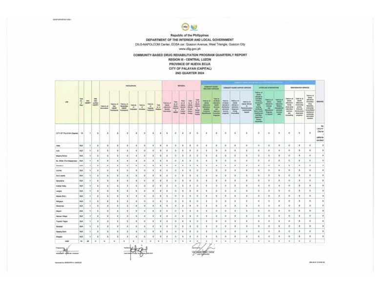 2ND QTR 2024 CBDRP Report | PDF