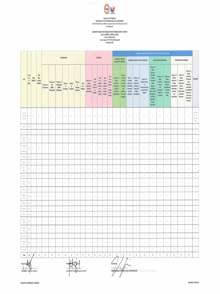 Form 1 1ST QTR 2024 Adas Signed | PDF