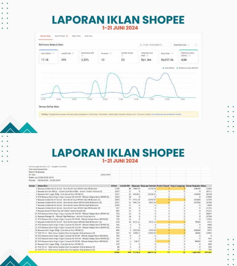 Laporan Iklan Shopee 1-21 Juni 2024 | PDF