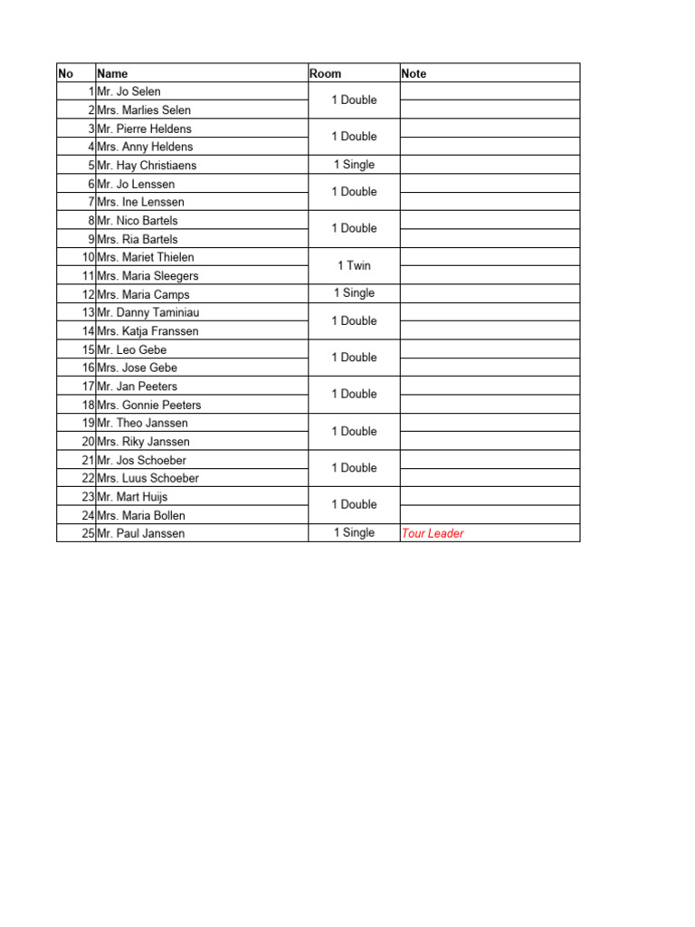 Name List of Group REISHUIS | PDF