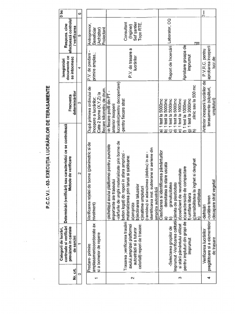 Pccvi - Lucrari Constructii Civile | PDF