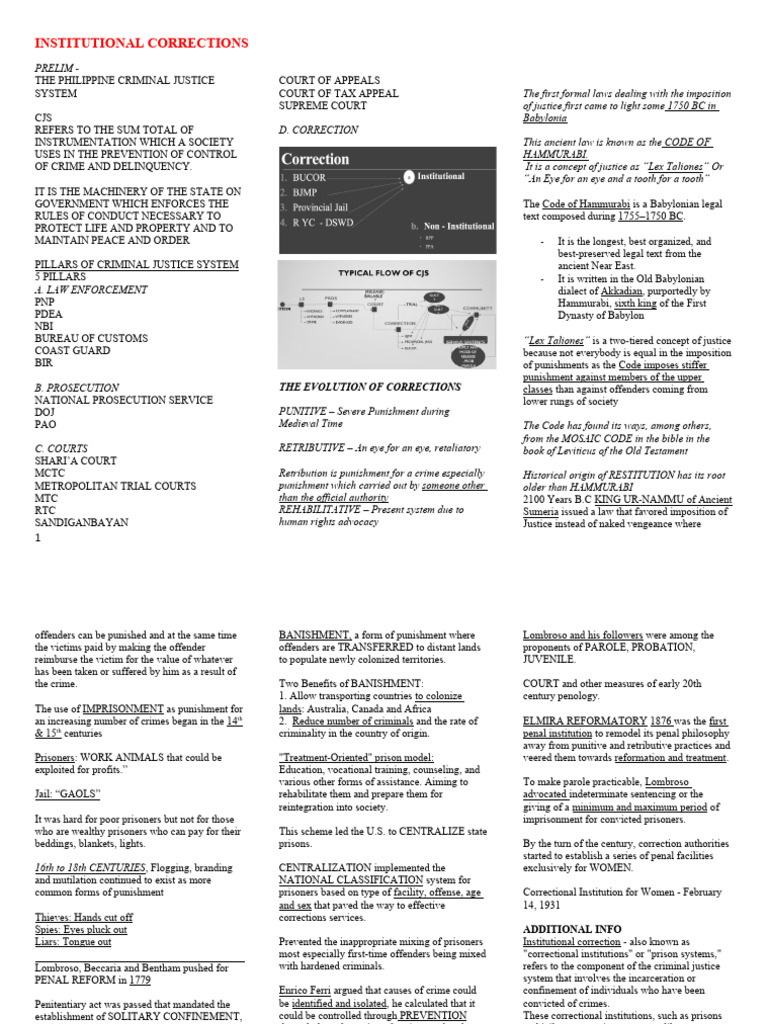 Institutional Corrections (All) | PDF | Prison | Pardon