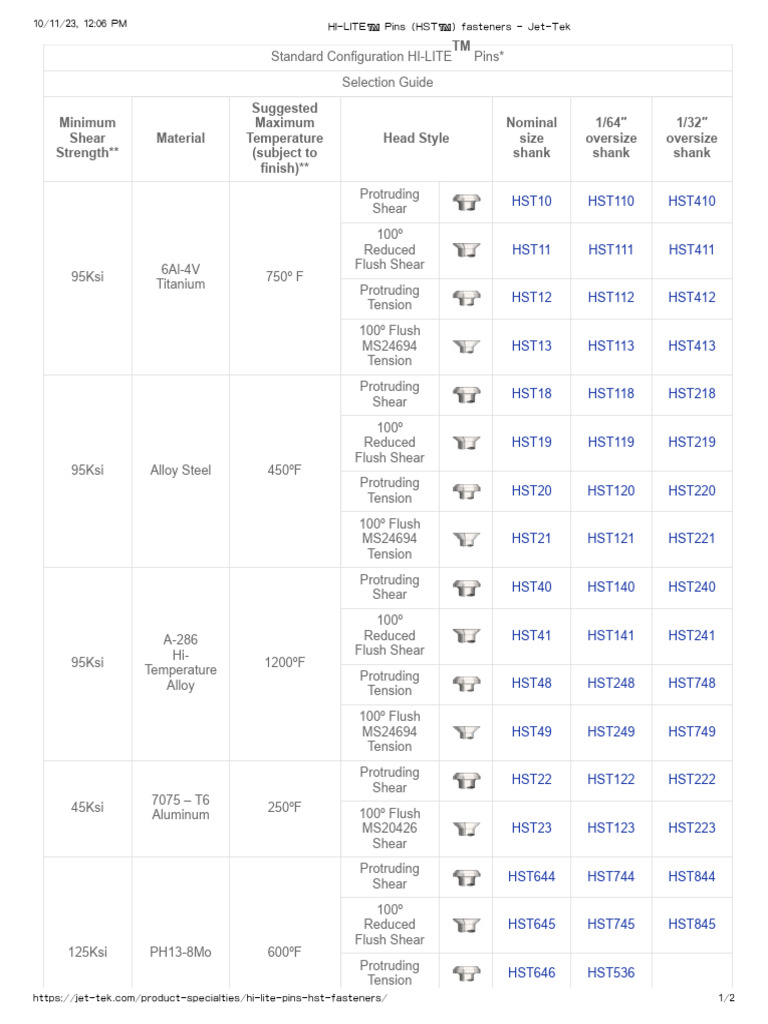 HI-LITE™ Pins (HST™ ) Pin | PDF | Physical Sciences | Materials Science