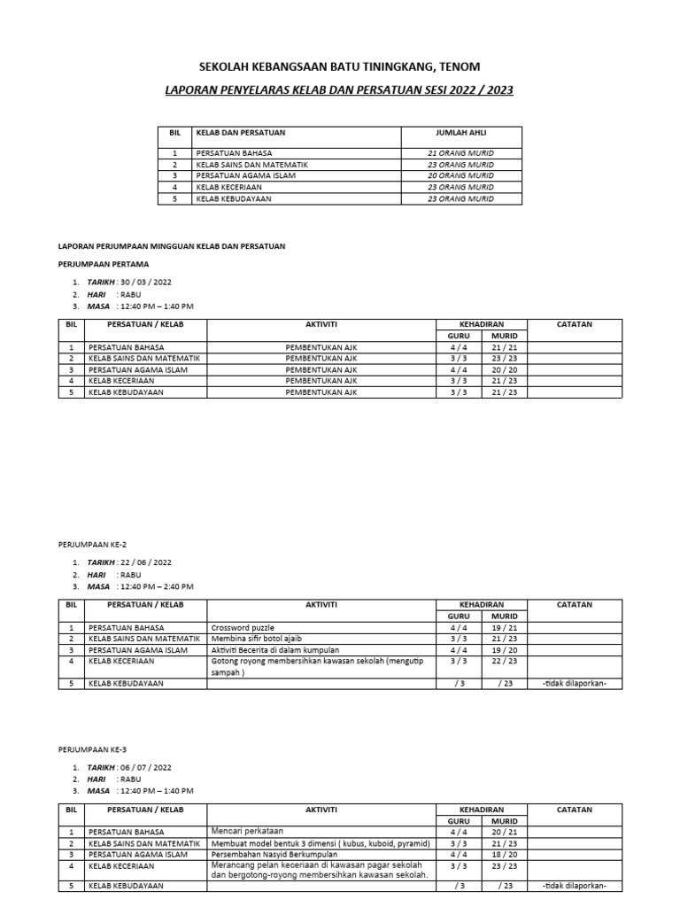Laporan Penyelaras Kelab Dan Persatuan Sesi 2022 | PDF