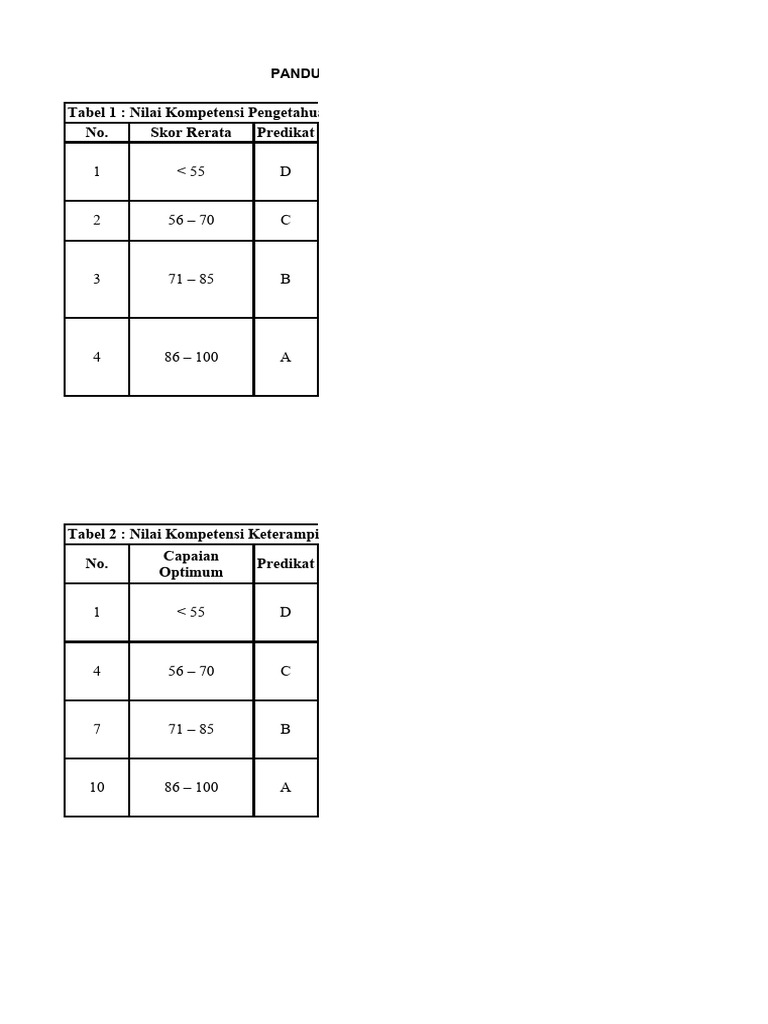 Form Nilai PAS | PDF