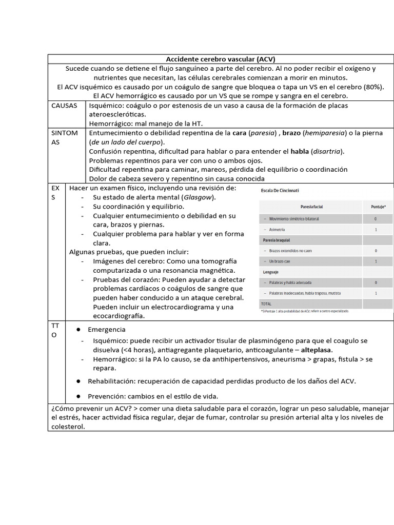 Accidente Cerebro Vascular (ACV) | PDF | Carrera | Isquemia