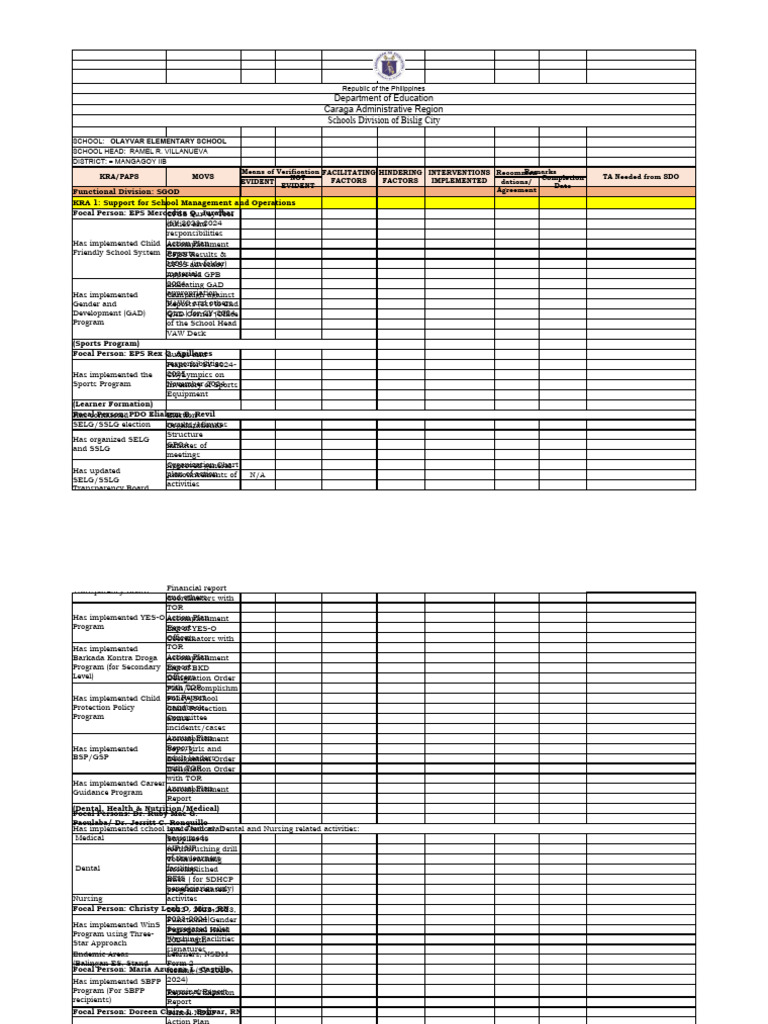 Q1 & Q2 CY 2024 - Unified M&E Tool - SGOD - June 2024 | PDF
