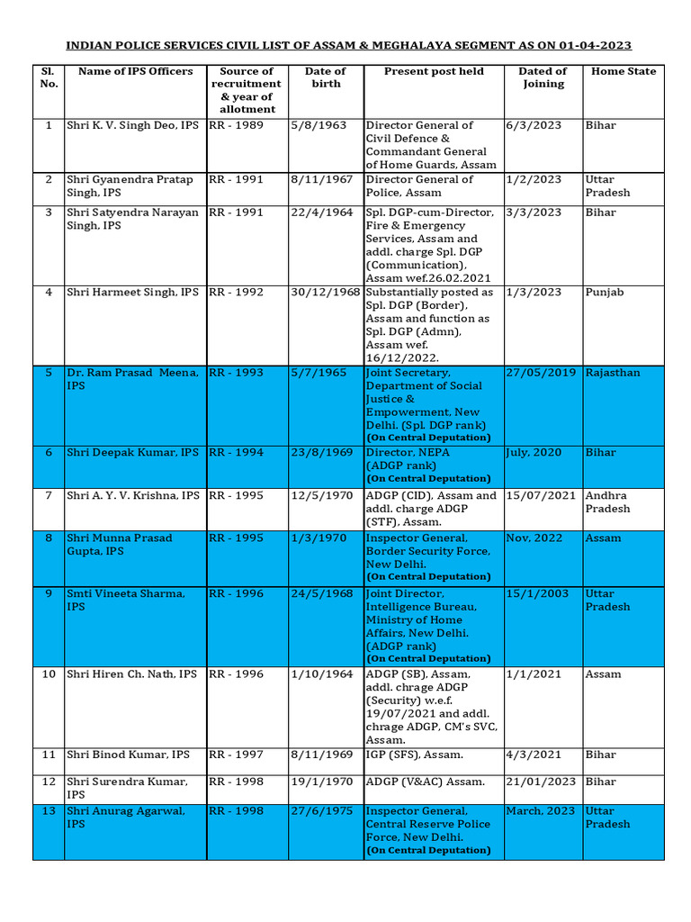 Civil List Ips Officer Assam Meghlaya Segment Excel Sheet 24 | PDF | Emergency Services | Government