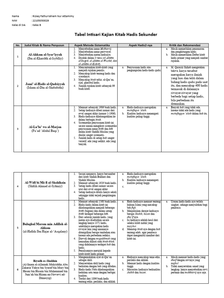 UAS SKHS - Tabel Intisari | PDF | Agama & Spiritualitas