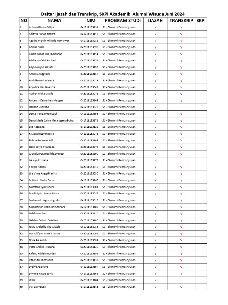 Wisuda Juni 2024-1 | PDF