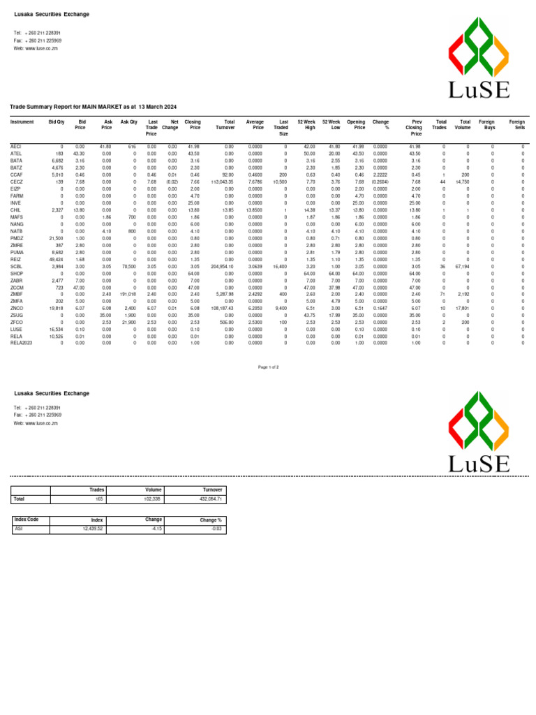 13 March 2024 Trade Summary Report | PDF | Business | Service Industries