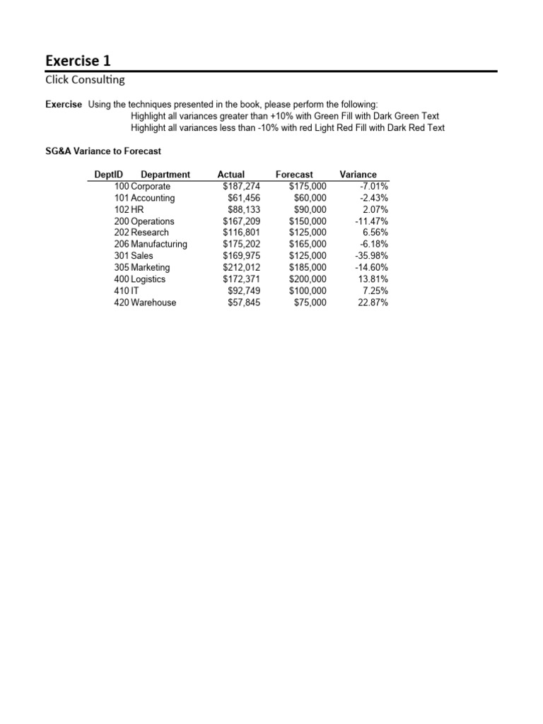 Conditional Formatting | PDF | Debits And Credits | Service Industries