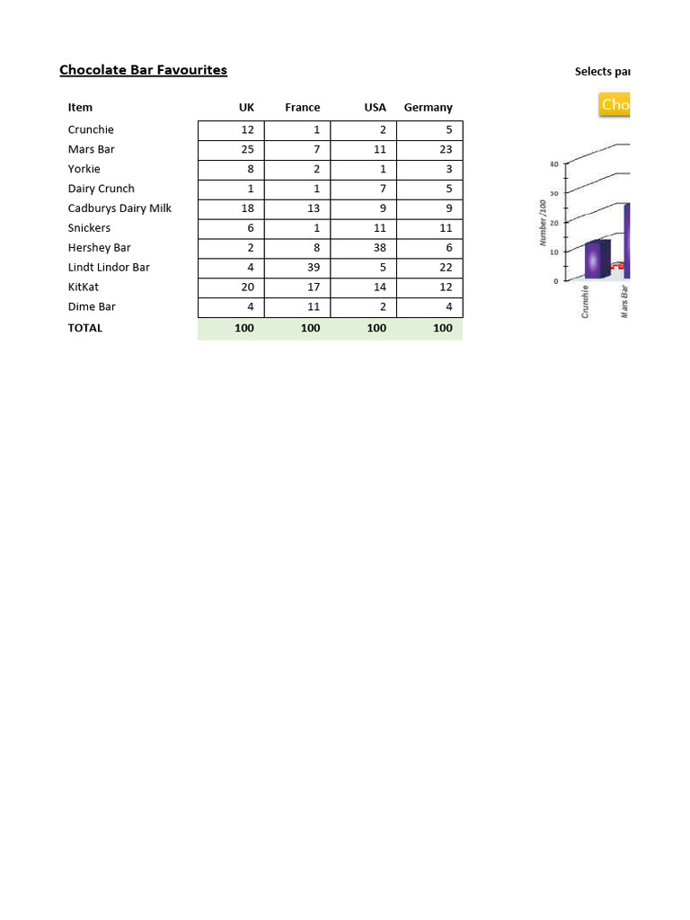 Charts and Data Validation Solution | PDF | Chocolate Industry ...