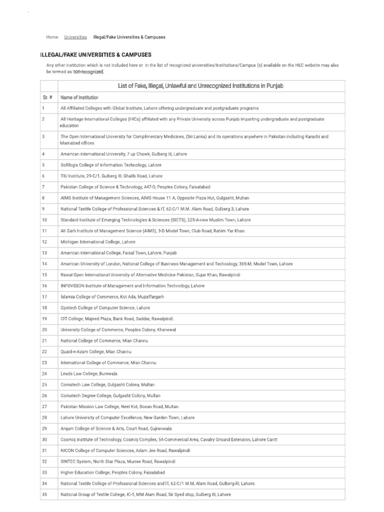Fake Educational Institutes | PDF