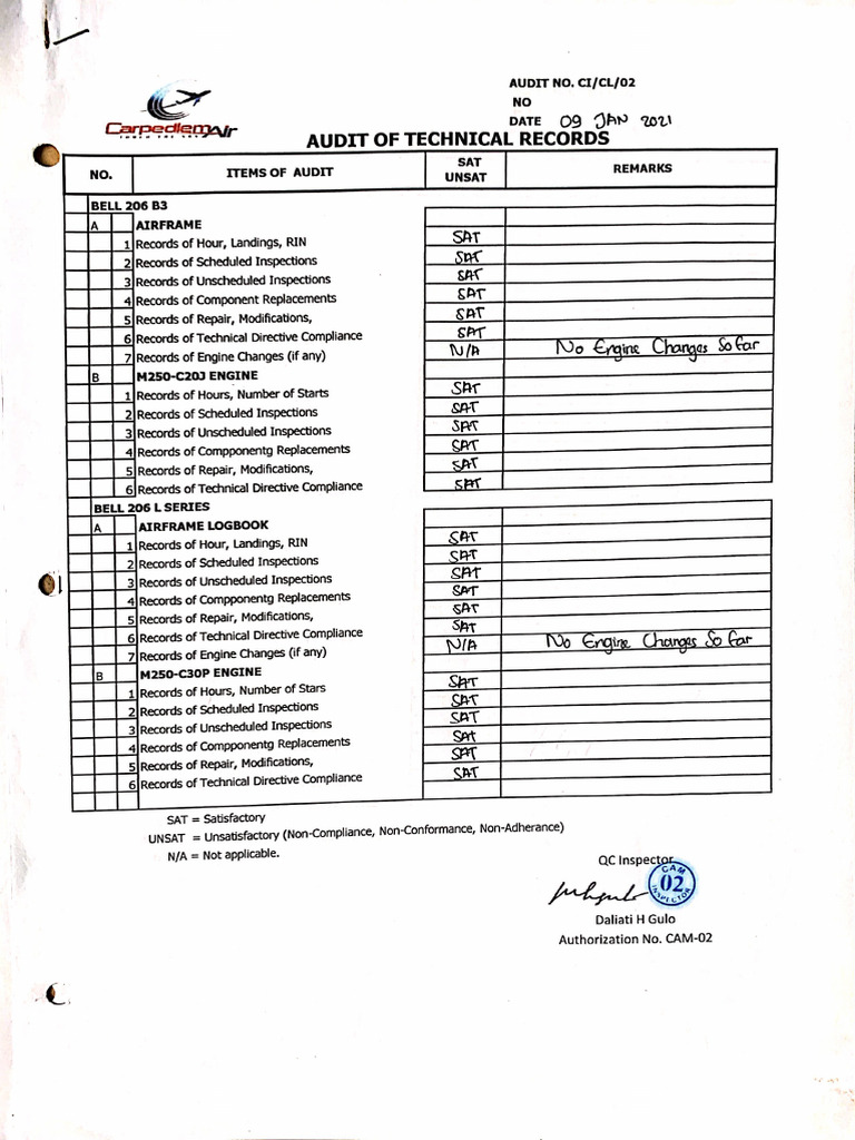 Audit of Technical Record 2021 | PDF