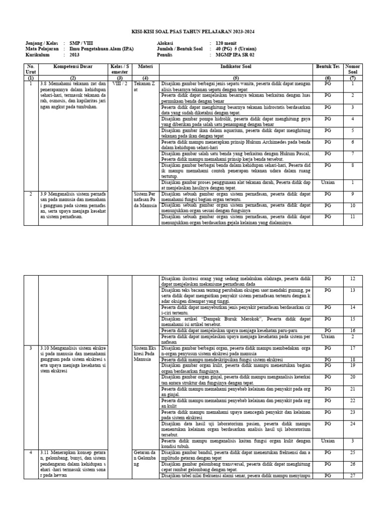 Kisi-Kisi Psas Ipa Kelas 8 Tahun 2024 | PDF | Sains & Matematika