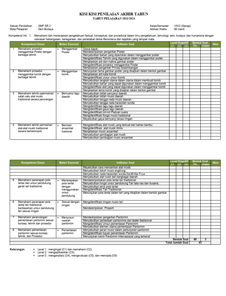 Kisi-Kisi PAT Seni Budaya Kelas VIII (2) 2024 | PDF