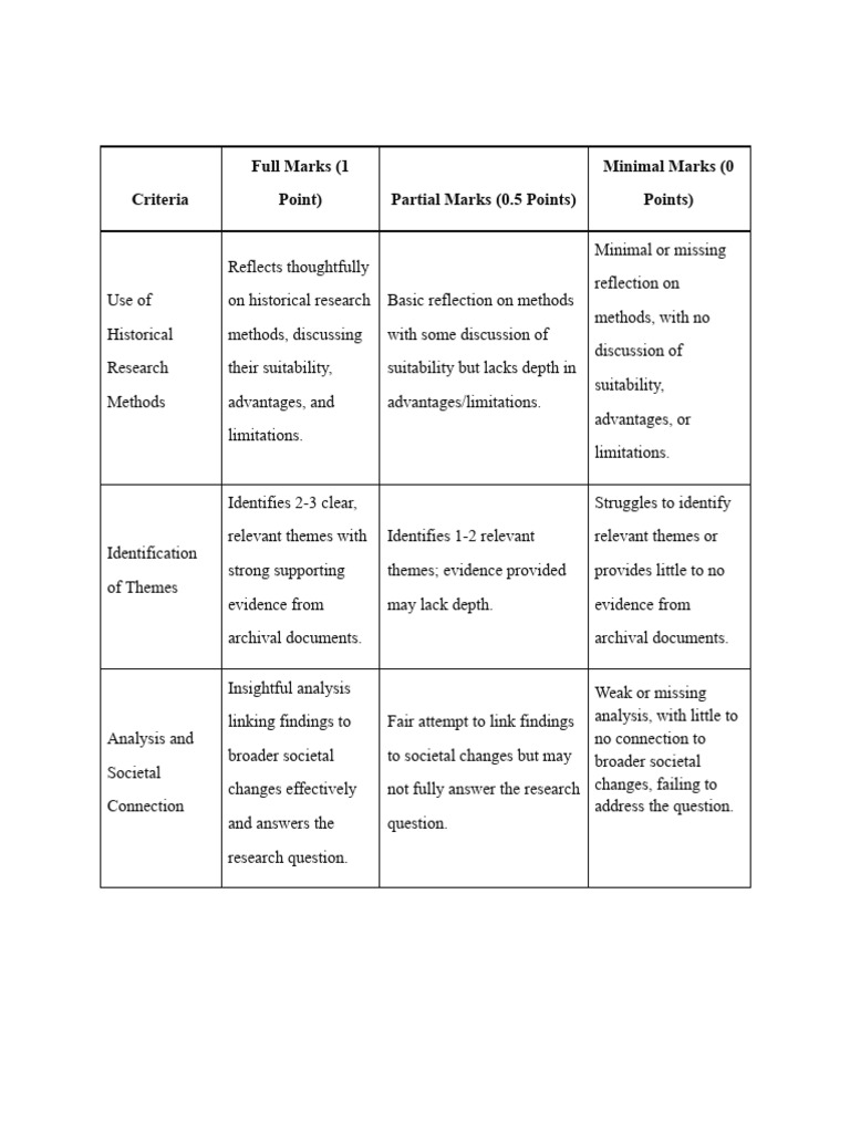 GradingRubric Archival Research | PDF