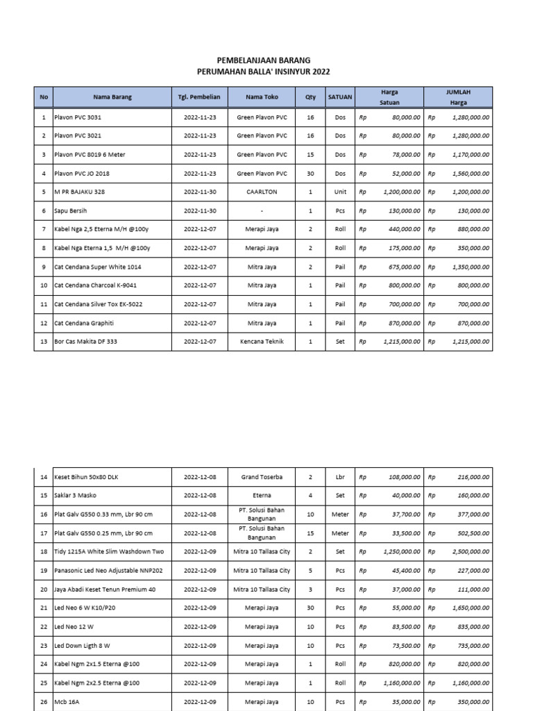 Pembelanjaan | PDF | Classes Of Computers | Personal Computers