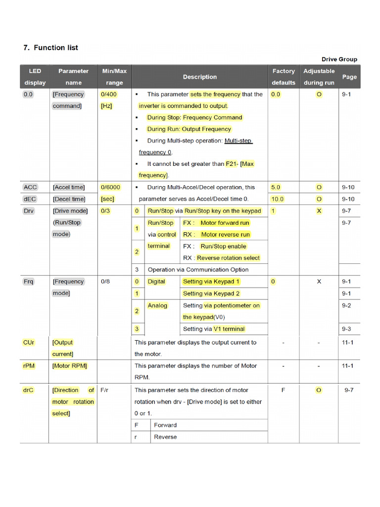 Ver 2-Summary of Codes We Used | PDF