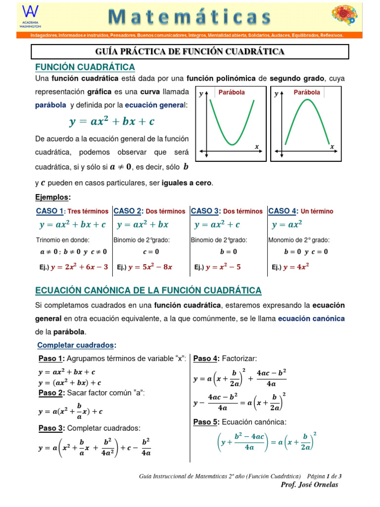Guia Resumen de Función Cuadrática | PDF | Ecuaciones | Factorización