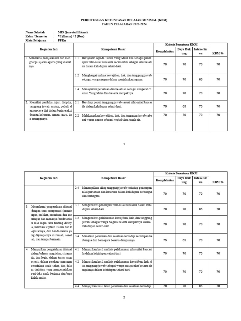 KKM Kls 6 Semester 2 Trie Esty Untari. T.P. 2023-2024 | PDF