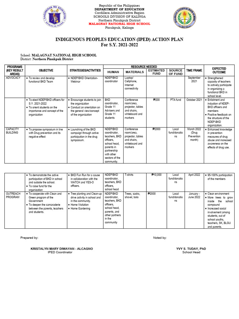 IPED Action Plan 21-22 | PDF