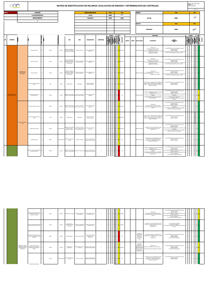GRH-SSM-FR-109 - Matriz de Identificacion y Evaluación de Aspectos e ...