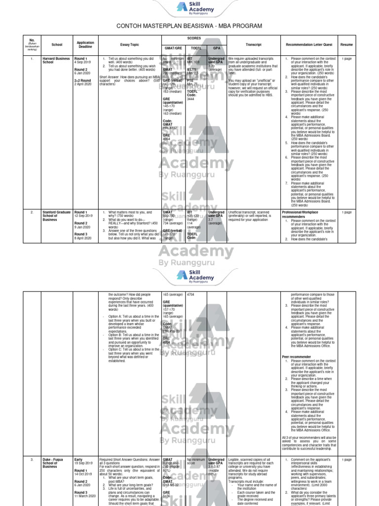 Contoh Aplikasi Master Plan Beasiswa | PDF | Graduate Record ...