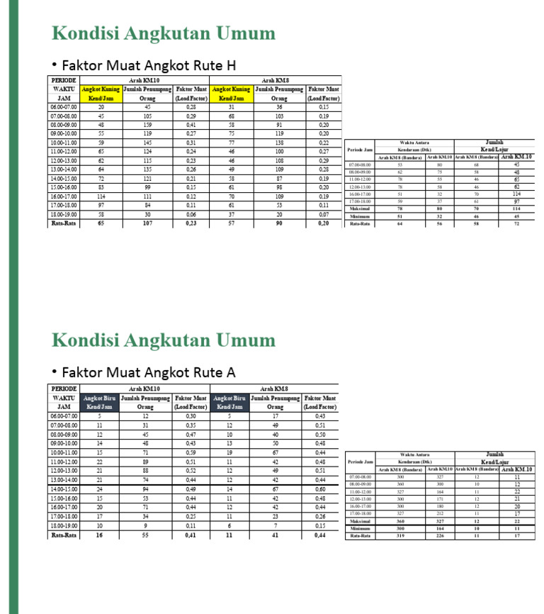 Tabel Angkutan Umum | PDF