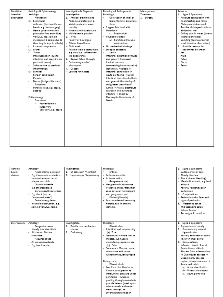 M23 Pathology Notes | PDF | Colorectal Cancer | Crohn's Disease