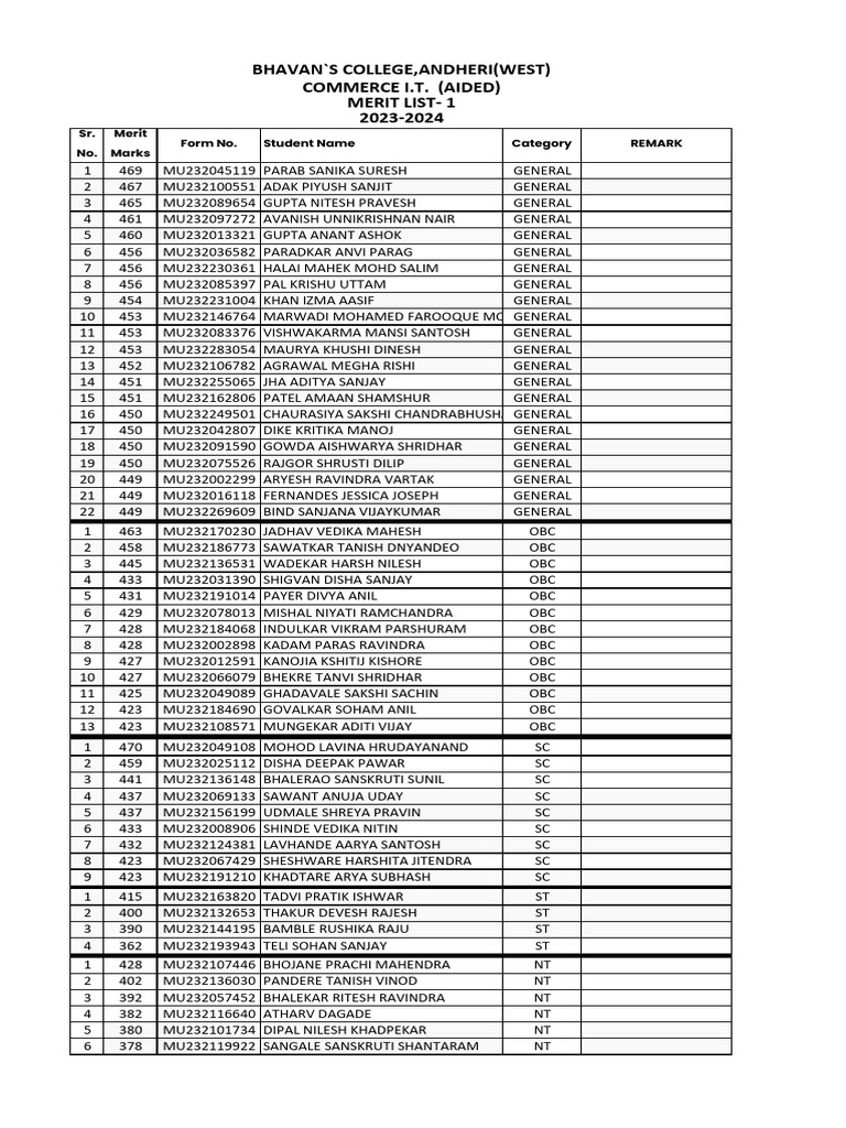 Fyjc Commerce It Aided Merit 1 | PDF