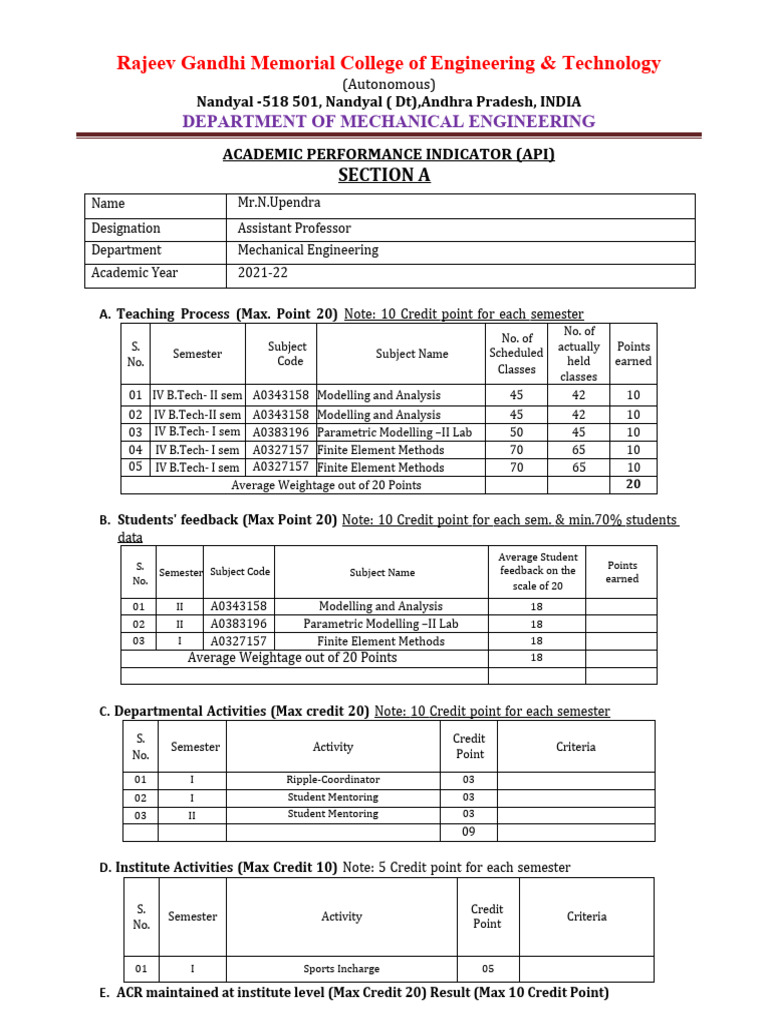 MP_2021-22_API_SCore | PDF
