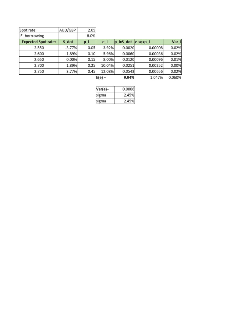 STF Tut Sol | PDF | Diversification (Finance) | Money