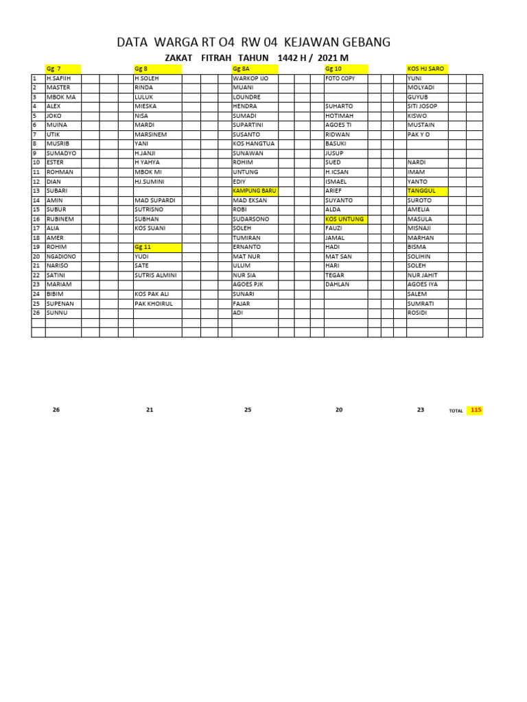 Data Warga RT 4 Dan Iuran Bulanan RT 4 RW 4 2022 | PDF