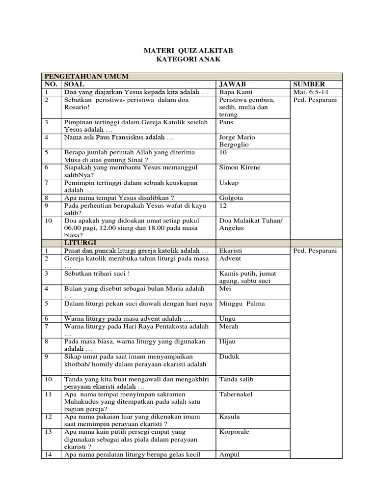Kuis Alkitab Anak: Pengetahuan Umum, Liturgi, Kitab Suci, Sakramen ...