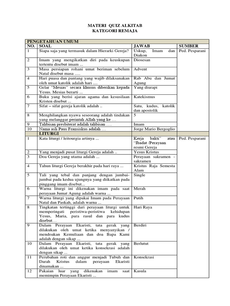 Materi Quiz Alkitab Kategori Remaja | PDF