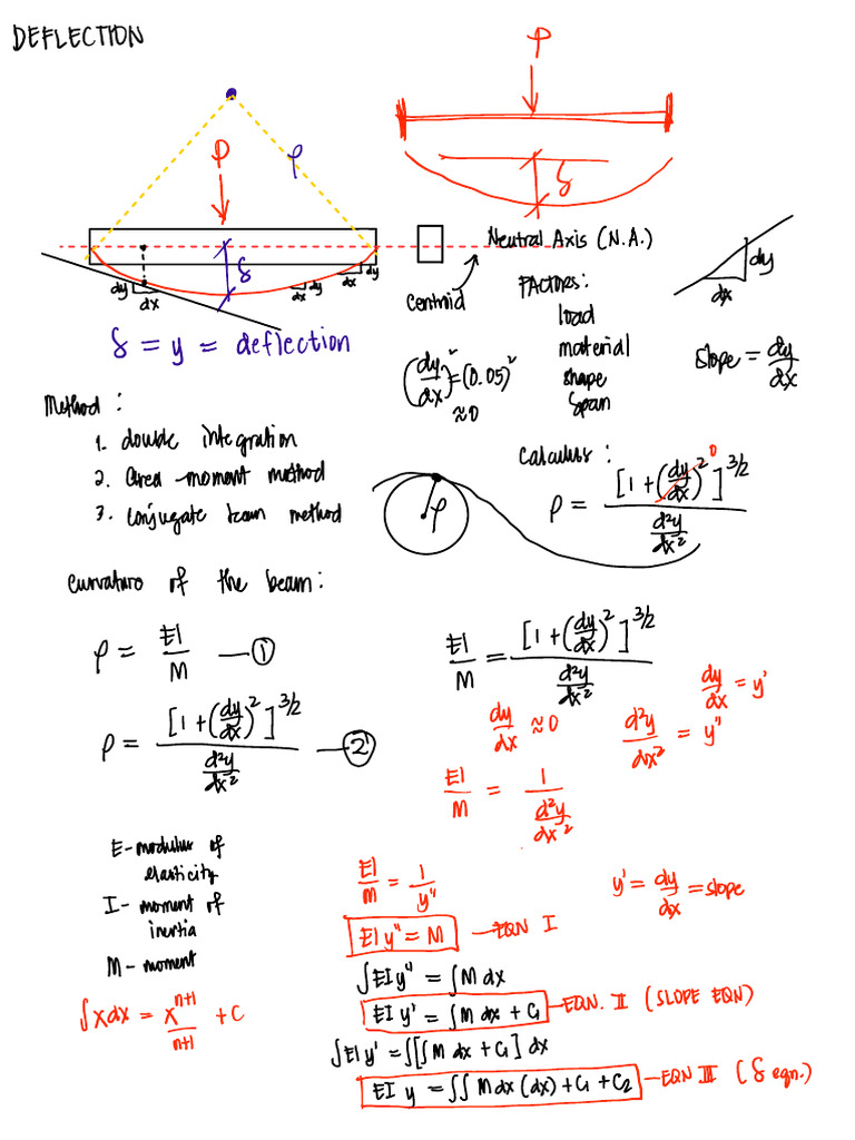 Deflection of Beam by Double Integration | PDF