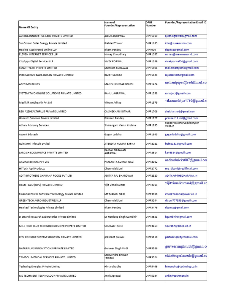 Startup List | PDF