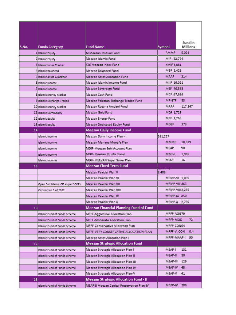 Meezan | PDF | Fund Of Funds | Benchmarking