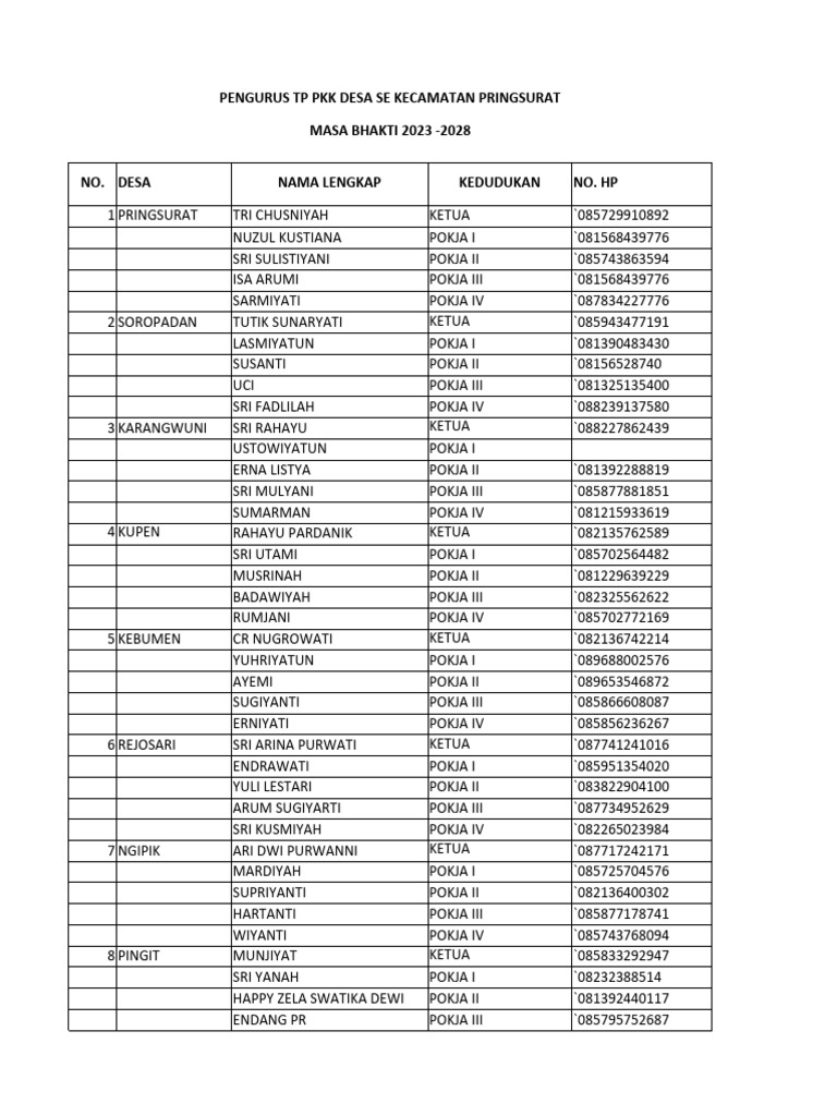 Format Data Pengurus PKK Kecamatan Dan Desa Kec Pringsurat Kab Temanggung | PDF