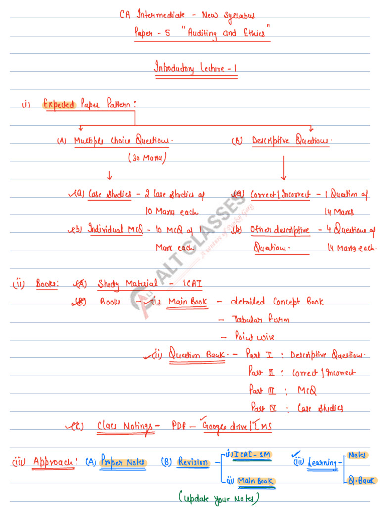 Audit Handwritten notes | PDF | Loans | Banks