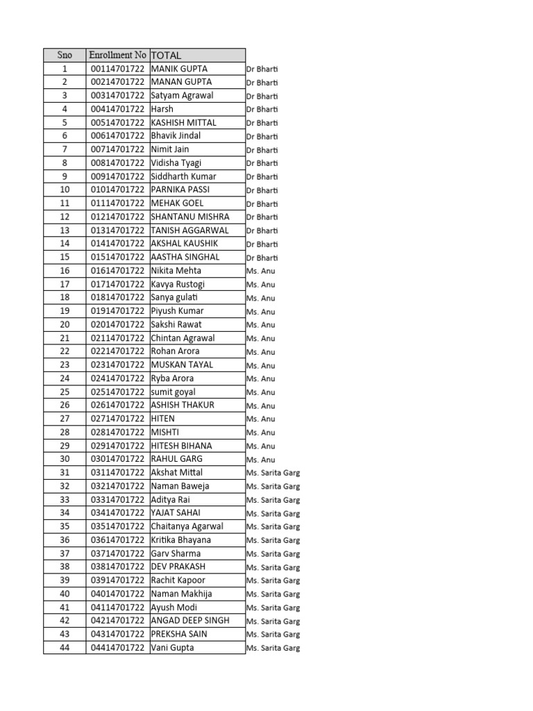 Project Guide Allocation 2nd Semester | PDF | Religion & Spirituality